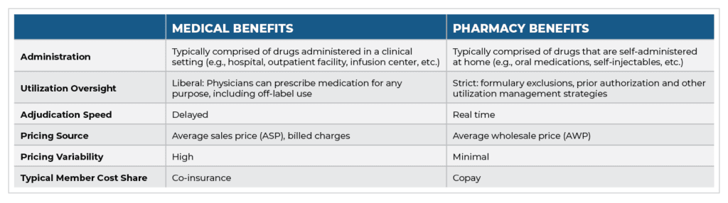 Specialty Drugs: Medical Benefit VS Pharmacy Benefit - Xevant